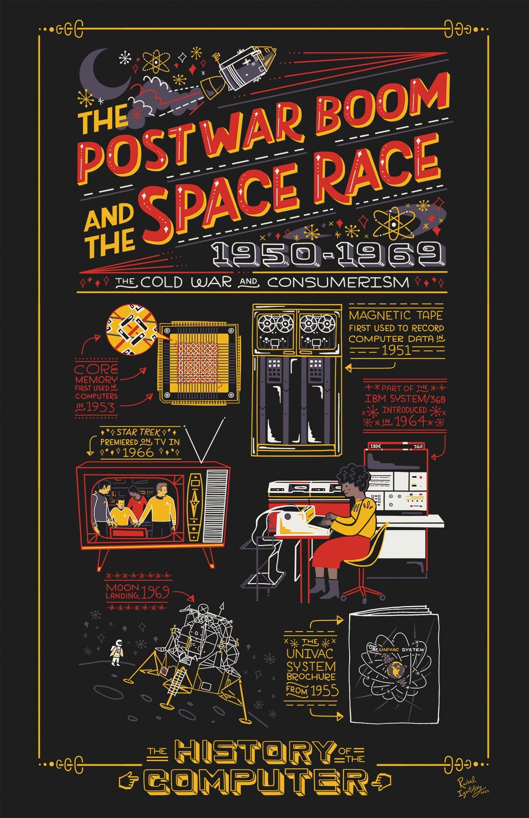 History of the Computer: 1960s Art Print - Etsy