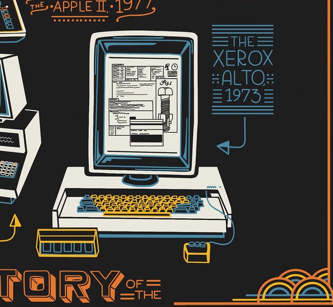 History of the Computer: 1970s Art Print - Etsy
