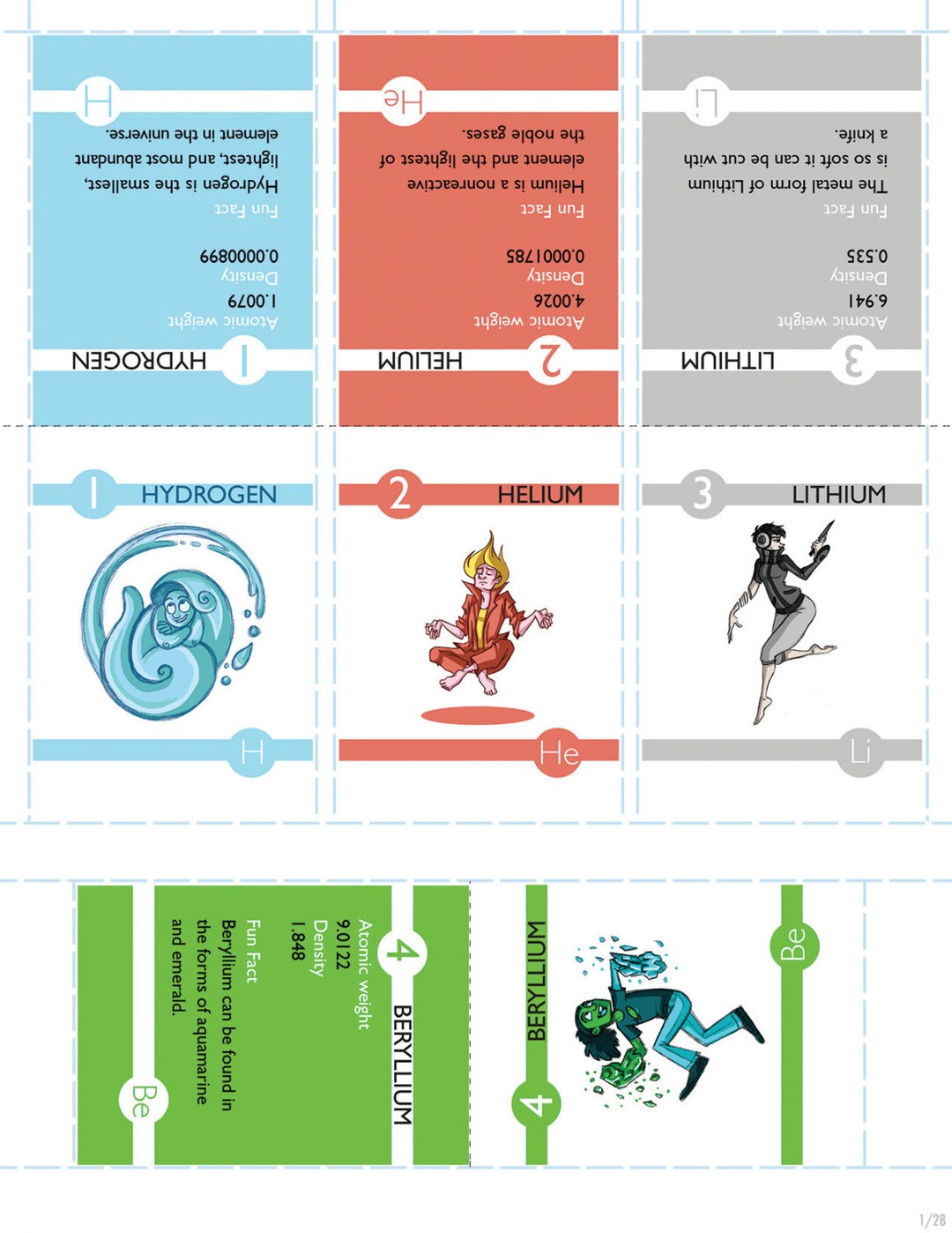 Make Your Own - Elements Flashcards! (PDF PART 1) - Etsy