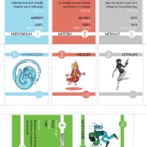 Make Your Own Elements Flashcards PDF PART 2 - Etsy