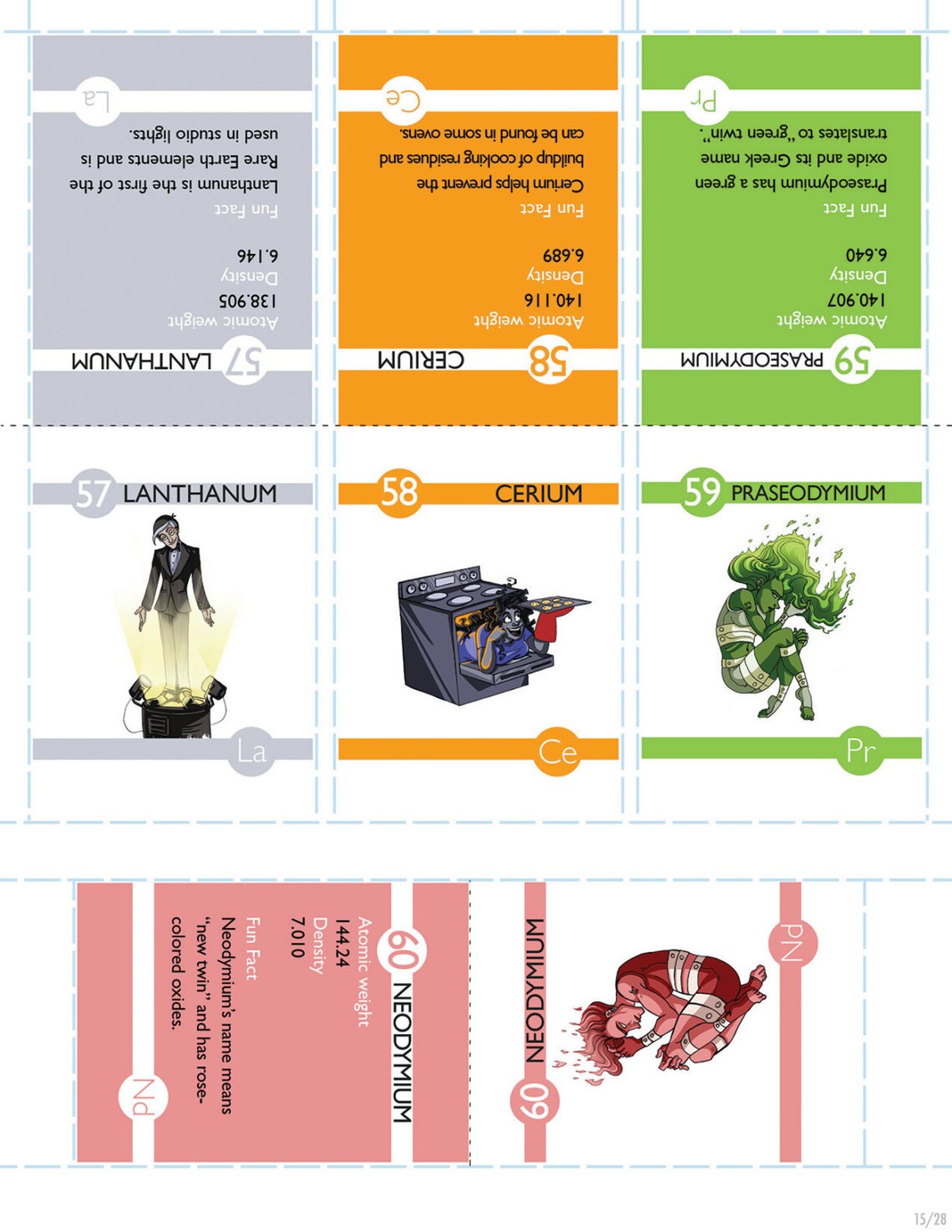 Make Your Own - Elements Flashcards! (PDF PART 2) - Etsy