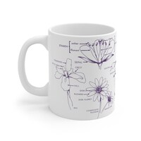 Classical Conversations - Etsy