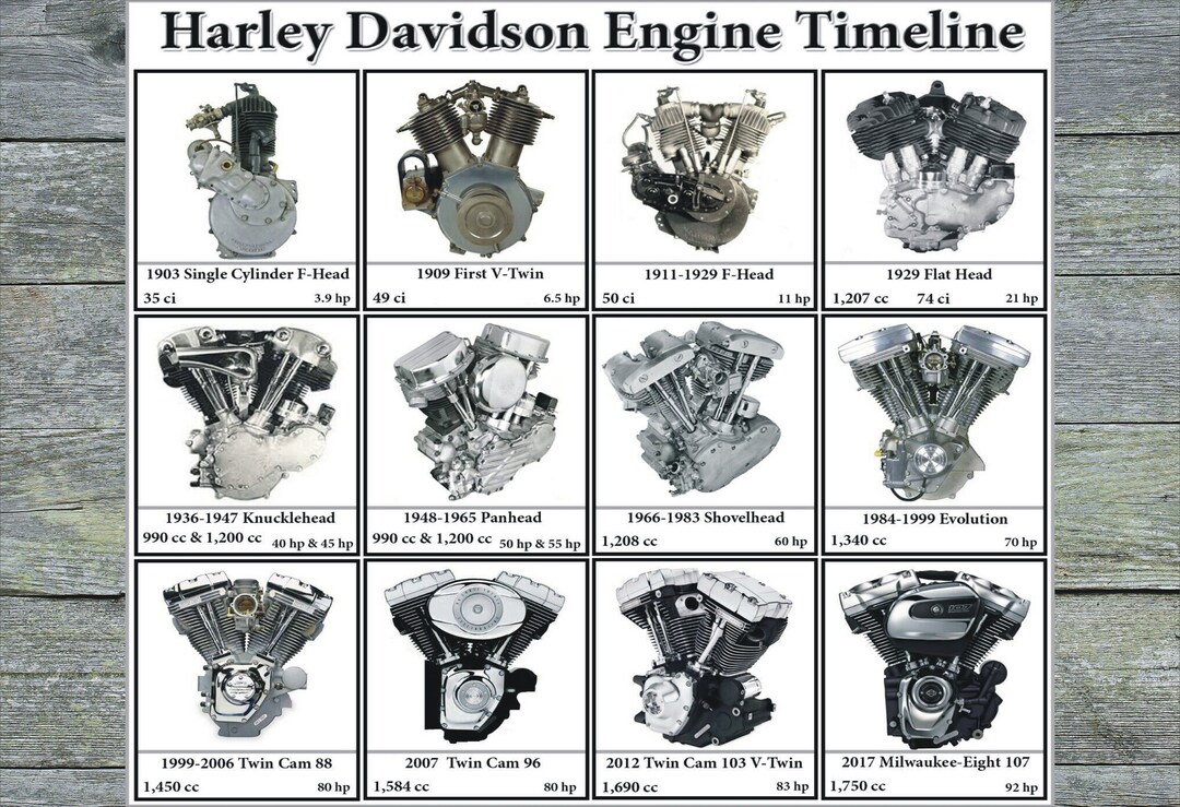 Harley Engine Timeline Collage Harley Motorcycle's Engines 13x19 Size ...