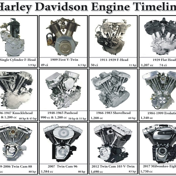 Harley Engine Timeline Poster - Etsy Harley Engine Timeline Poster - Etsy