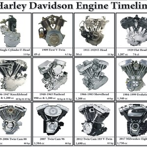 Harley Engine Timeline Collage Harley Motorcycle's Engines 13x19 Size ...