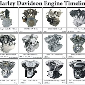 Harley Engine Timeline Collage Harley Motorcycle's Engines 13x19 Size ...