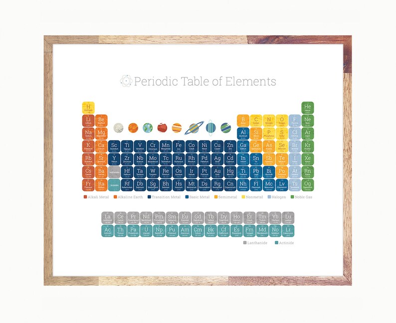 Periodic Table of Elements Print / Science Art Print / Science | Etsy