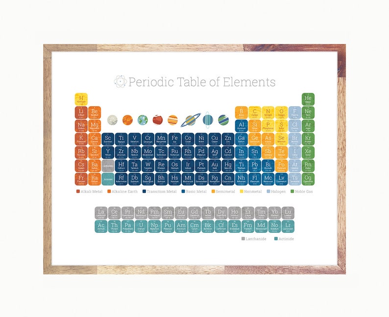 Periodic Table of Elements Print / Science Art Print / Science | Etsy