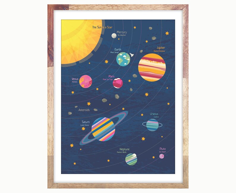 Solar System Print / 16 x 20 / Pink Navy Space Print / Outer | Etsy