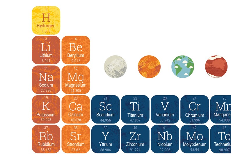 Periodic Table of Elements Print / Science Art Print / Science | Etsy