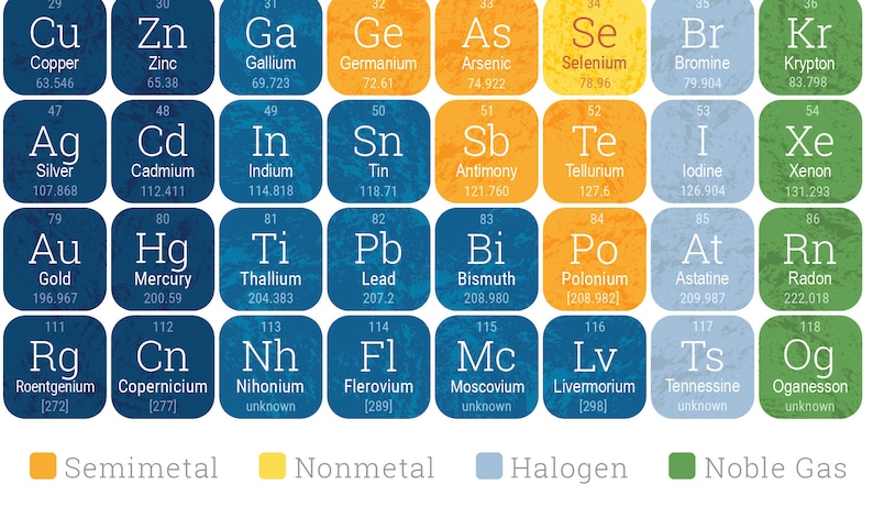 Periodic Table of Elements Print / Science Art Print / Science | Etsy