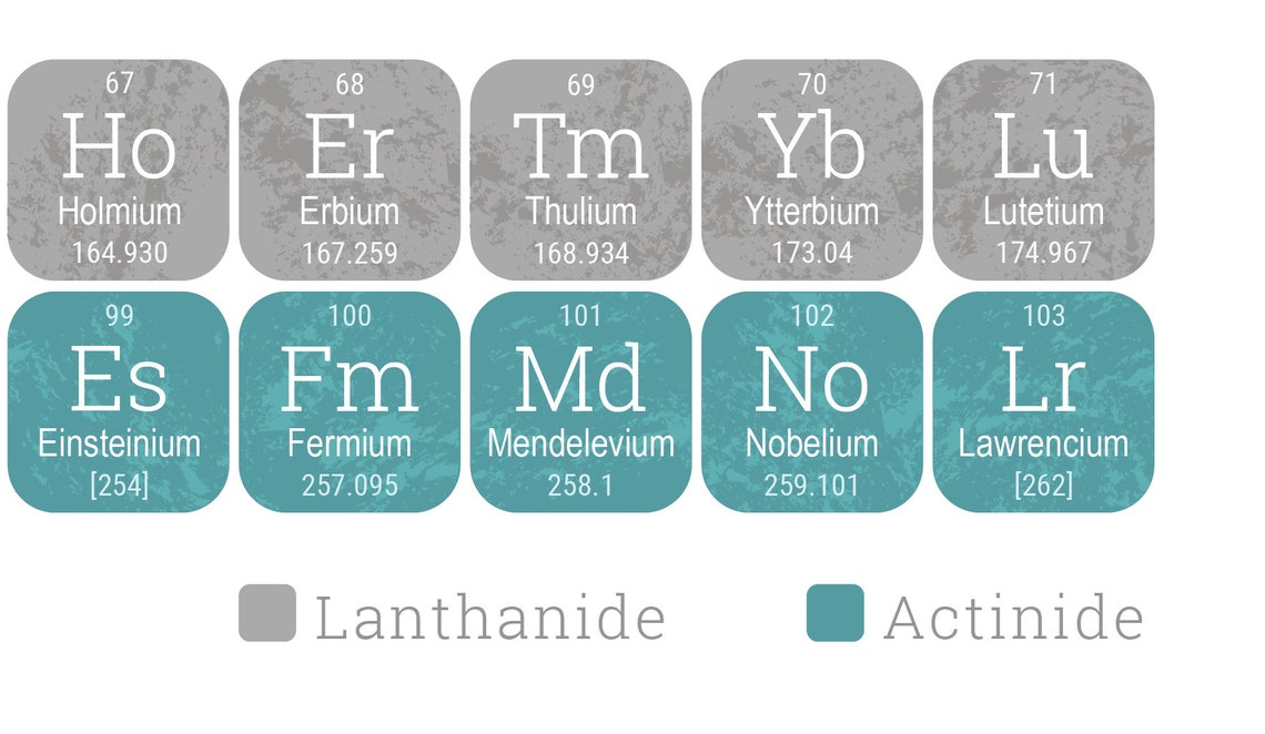 Periodic Table of Elements Print / Science Art Print / Science | Etsy