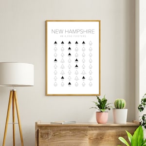 New Hampshire 48 4,000 Footers Scratch Map, NH48 Fillable Map, Mountain ...