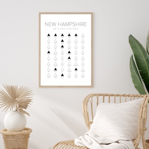 New Hampshire 48 4,000 Footers Scratch Map, NH48 Fillable Map, Mountain ...