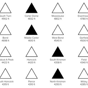 New Hampshire 48 4,000 Footers Scratch Map, NH48 Fillable Map, Mountain ...