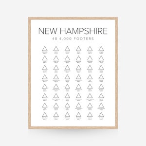 New Hampshire 48 4,000 Footers Scratch Map, NH48 Fillable Map, Mountain ...