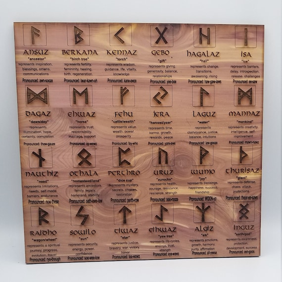 Runes Meanings Japanese