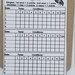 Nothin but Dust Clay Pigeon Shooting Score Card and Clipboard - Etsy