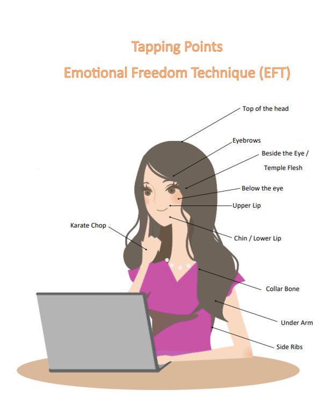 Emotional Freedom Technique Poster | EFT | PDF | Tapping the Meridians ...
