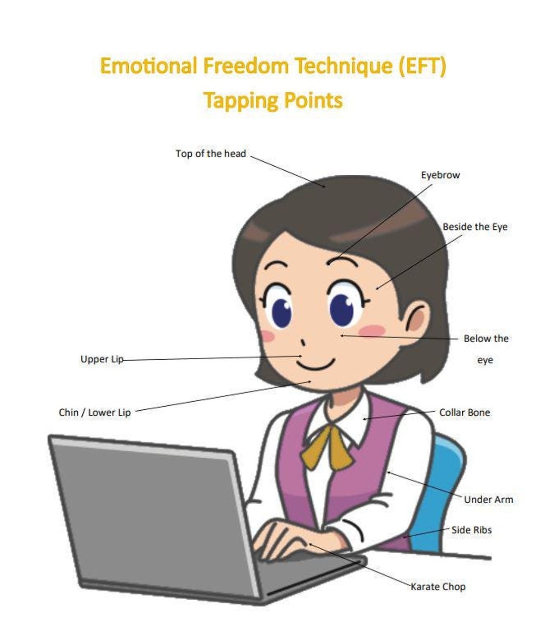 Emotional Freedom Technique Poster | EFT | PDF | Tapping | Self Care - Etsy