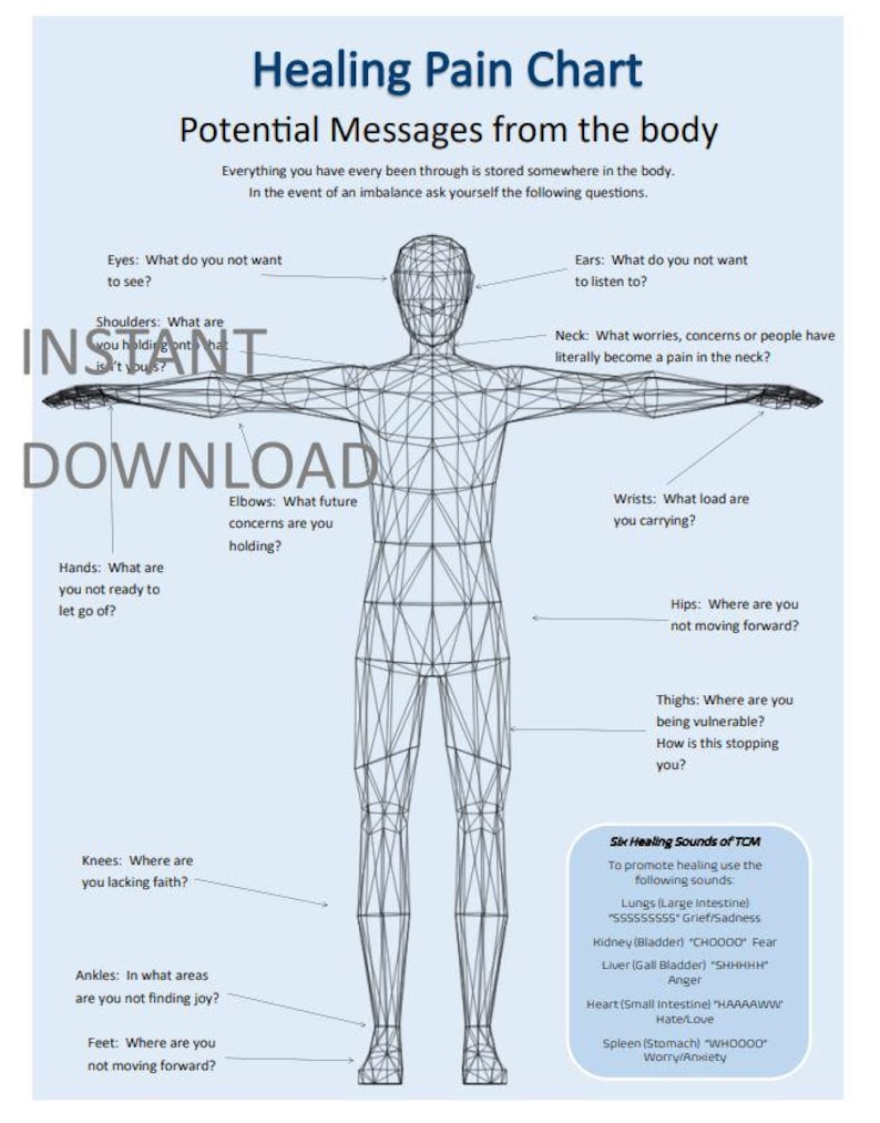 Emotional Sources of Disease Language of the Body Emotional Pain Chart ...