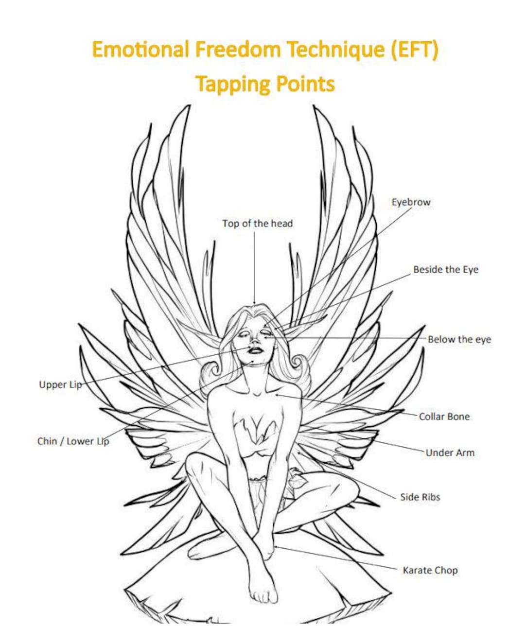 Emotional Freedom Technique Poster EFT PDF Tapping Fairy Poster to ...