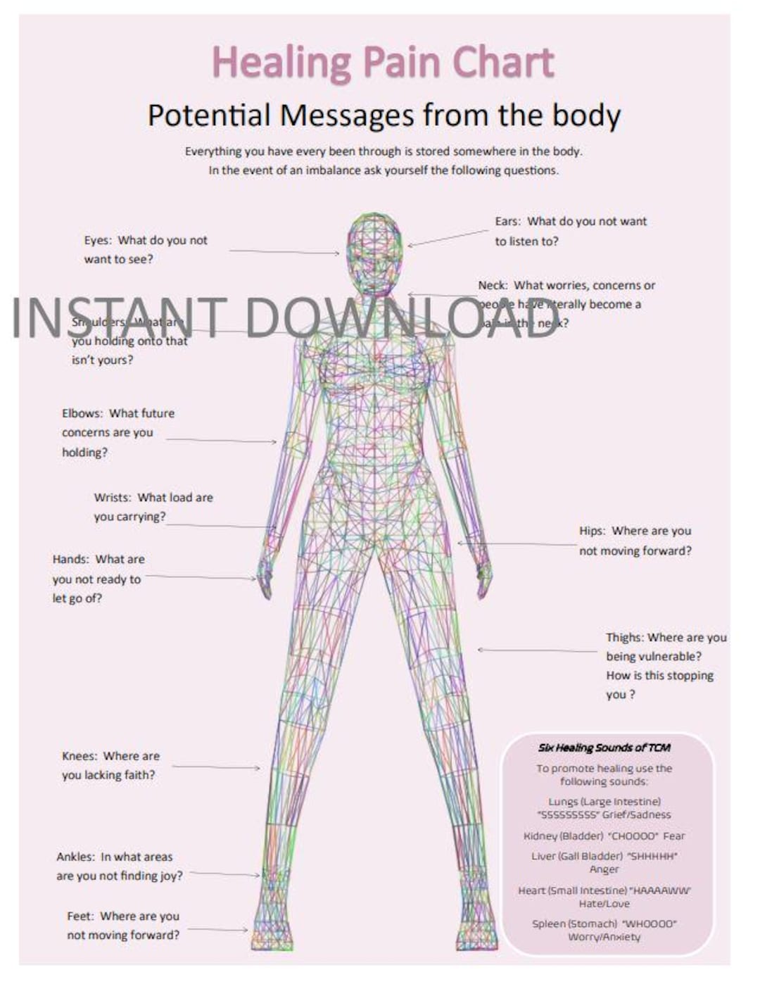 Emotional Sources of Disease | Language of the Body | Emotional Pain ...