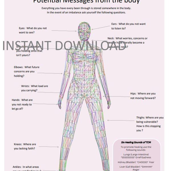 Emotional Pain Body Chart - Etsy