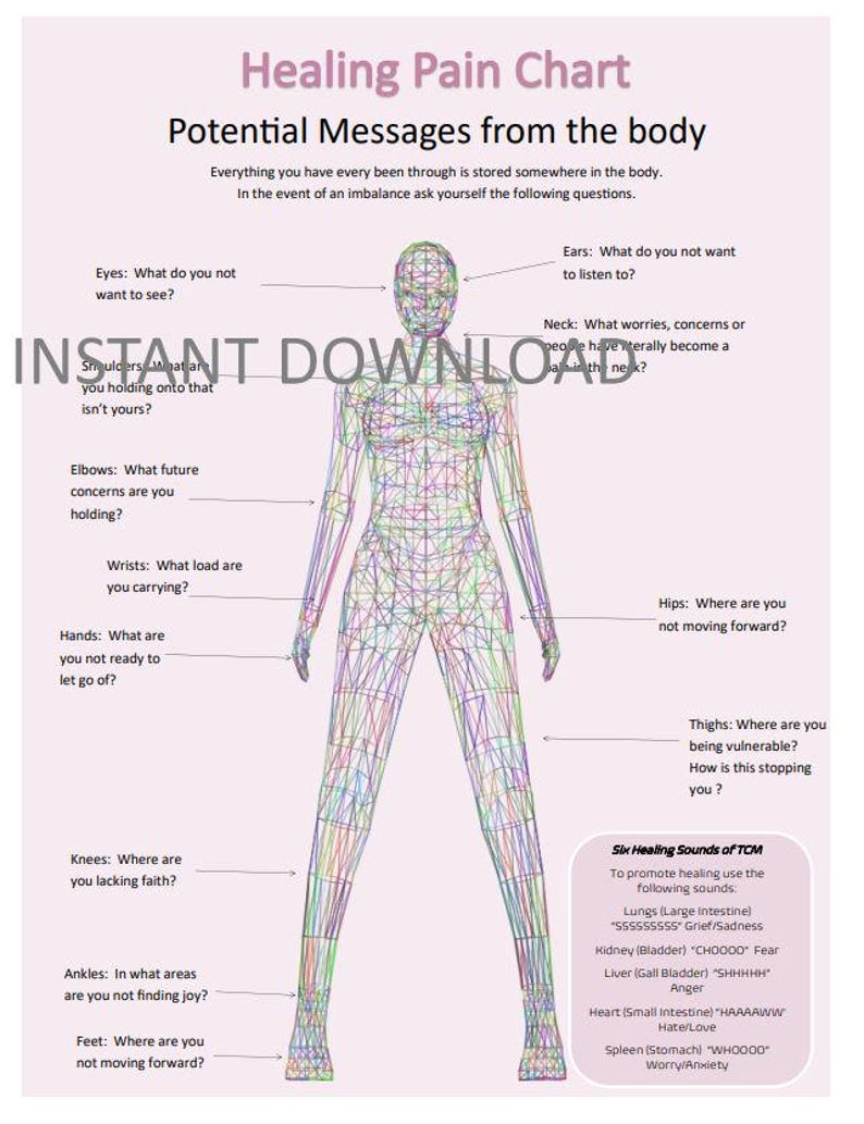 Emotional Sources of Disease Language of the Body Emotional Pain Chart ...