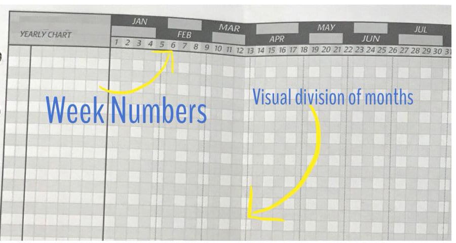 LMI Yearly Chart Filofax Inserts Refills Printable Binder | Etsy