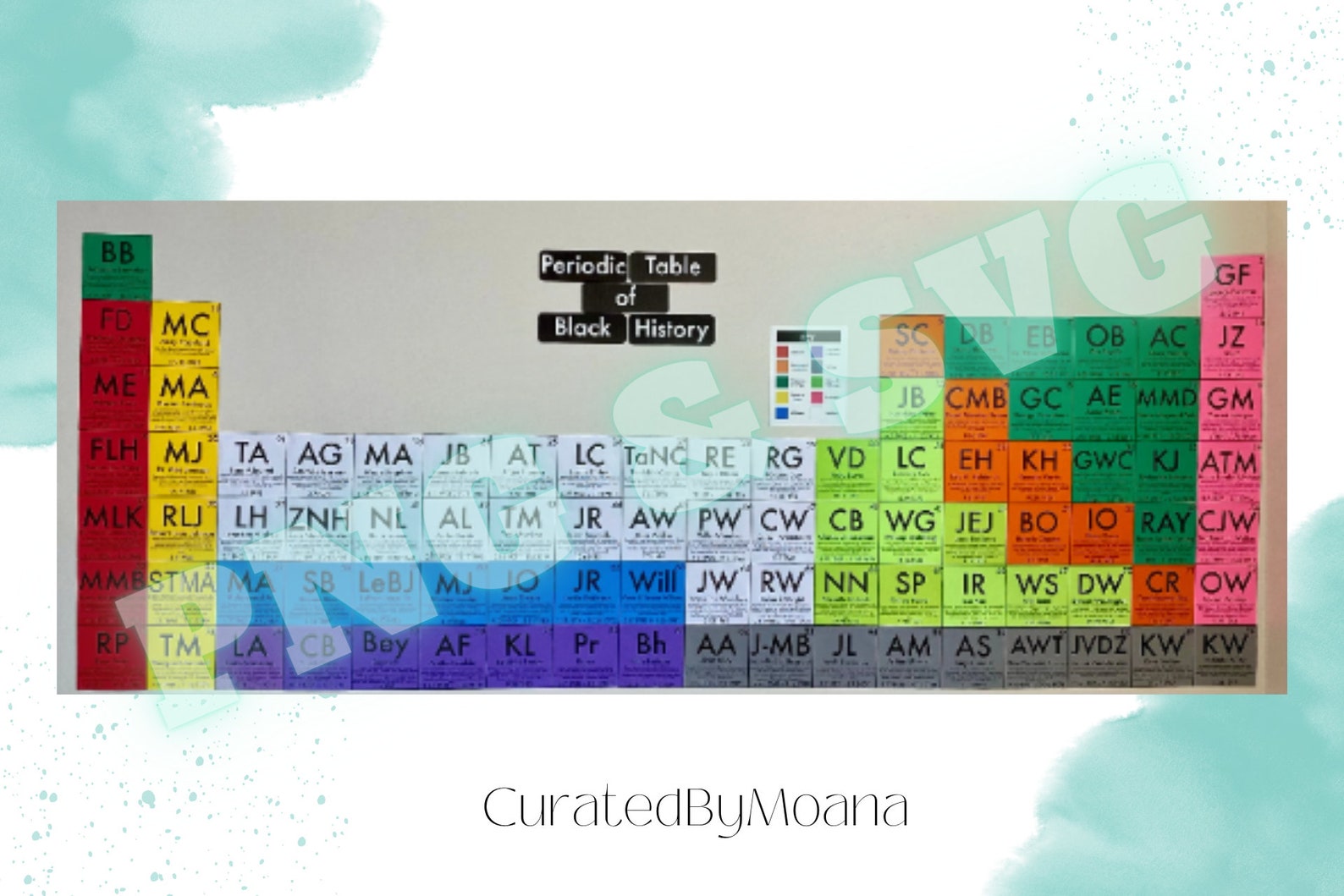 Periodic Table of Black History | Digital File | PDF - Etsy