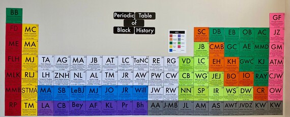 Periodic Table of Black History Digital File PDF | Etsy