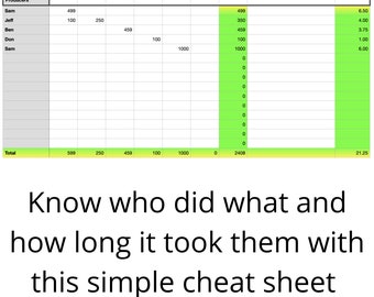 Production Templates Checklists and Cheat Sheets filmmaking - Etsy