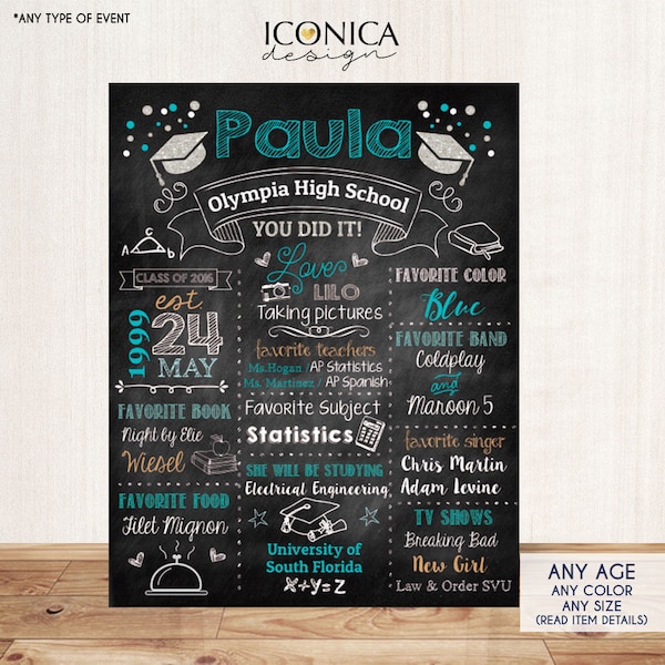 Chalkboard Poster - Etsy