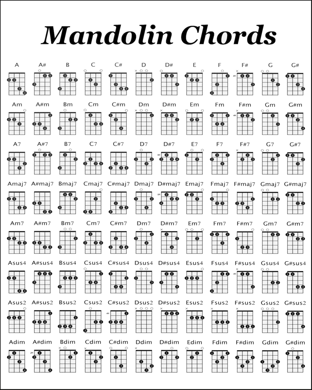 Mandolin Chords Chart 8 X 10 Digital Download - Etsy