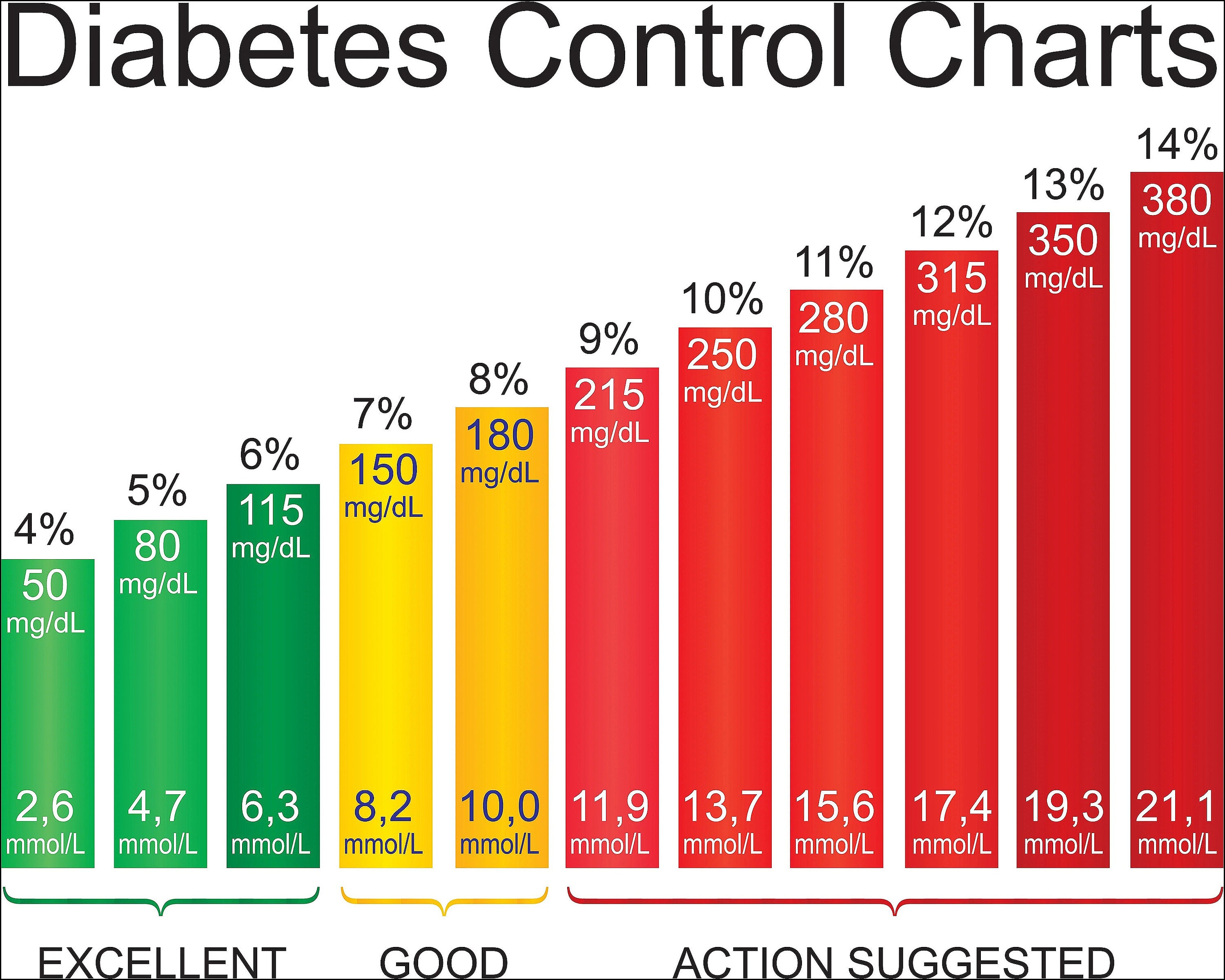 Diabetes Charts Bundle 8 X 10 Digital Download - Etsy
