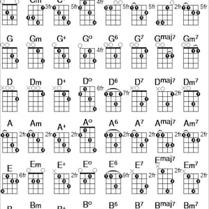 Mandolin Chords Chart 8 X 10 Digital Download - Etsy