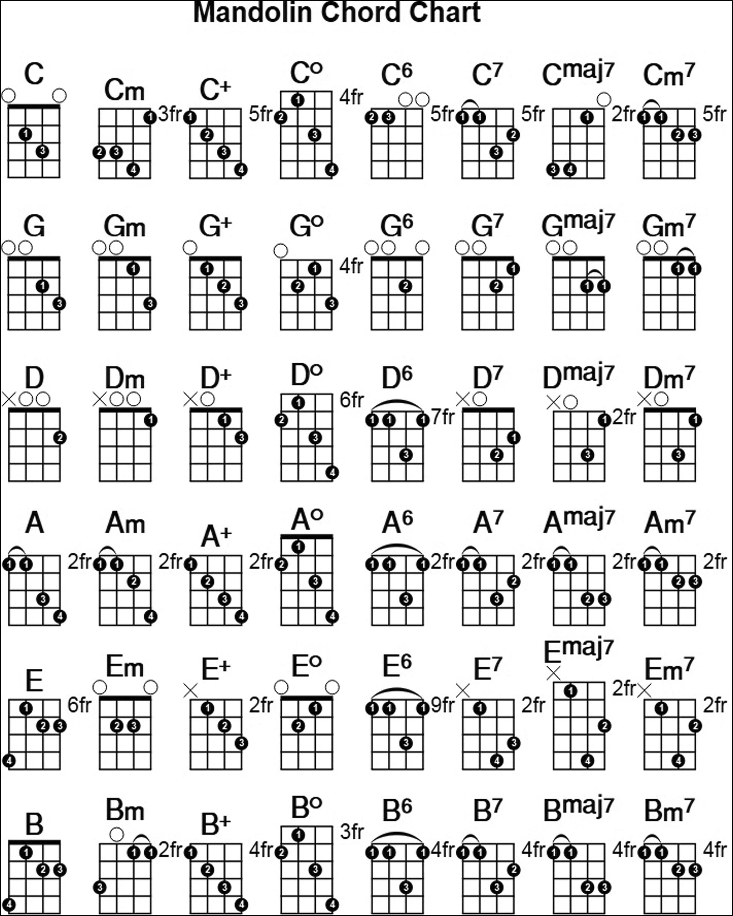 Mandolin Chords Chart 8 X 10 Digital Download - Etsy