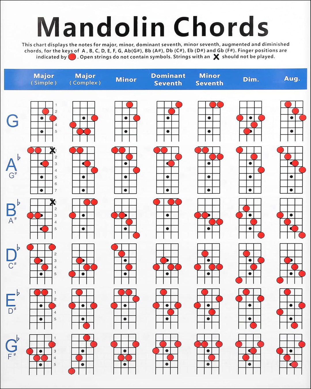 Mandolin Chords Chart 8 X 10 Etsy