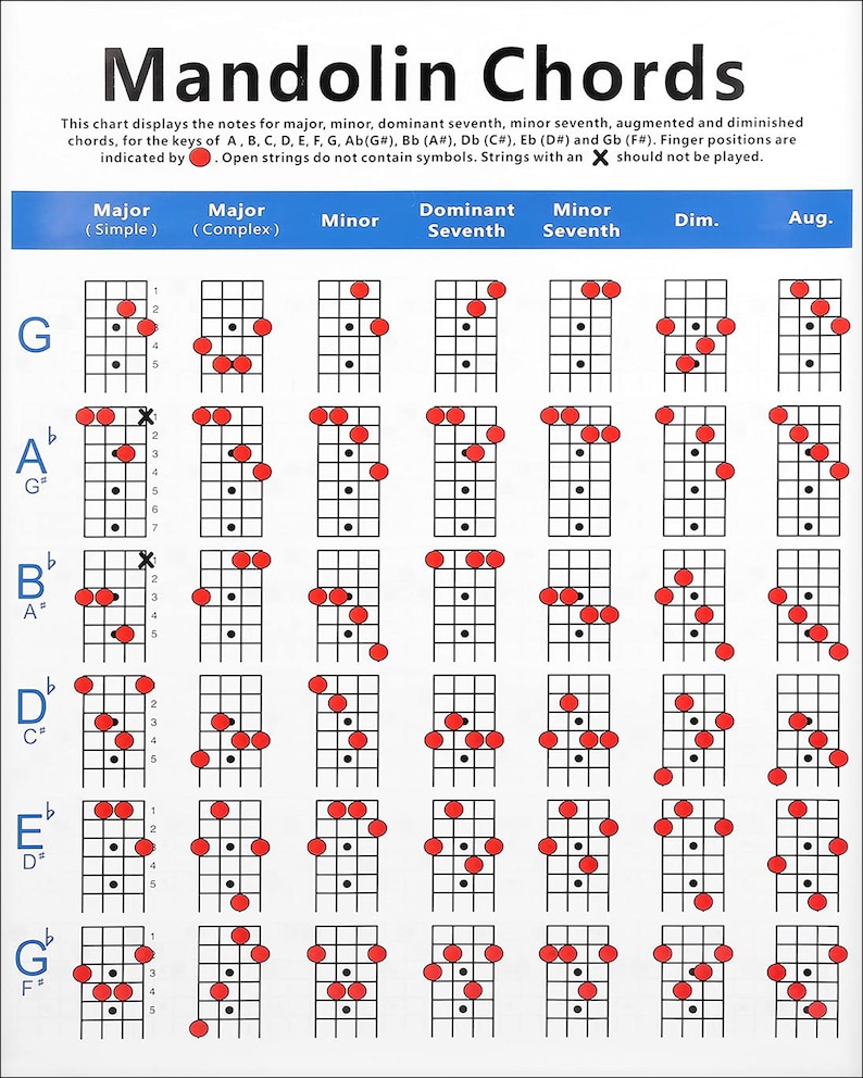 Mandolin Chords Chart 8 X 10 Etsy
