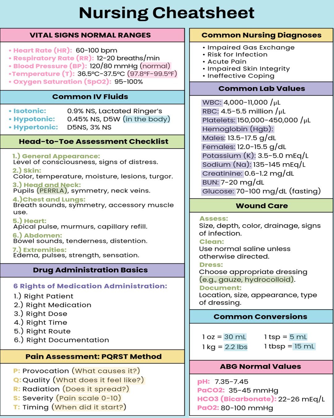 Nursing Reference Chart 8 X 10 Digital Download - Etsy