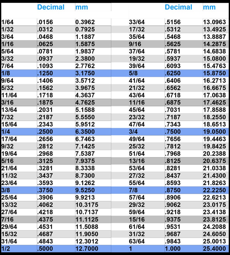 Drill-tap, Machine Shop, Screw Threads, Decimal, Millimeter Charts ...