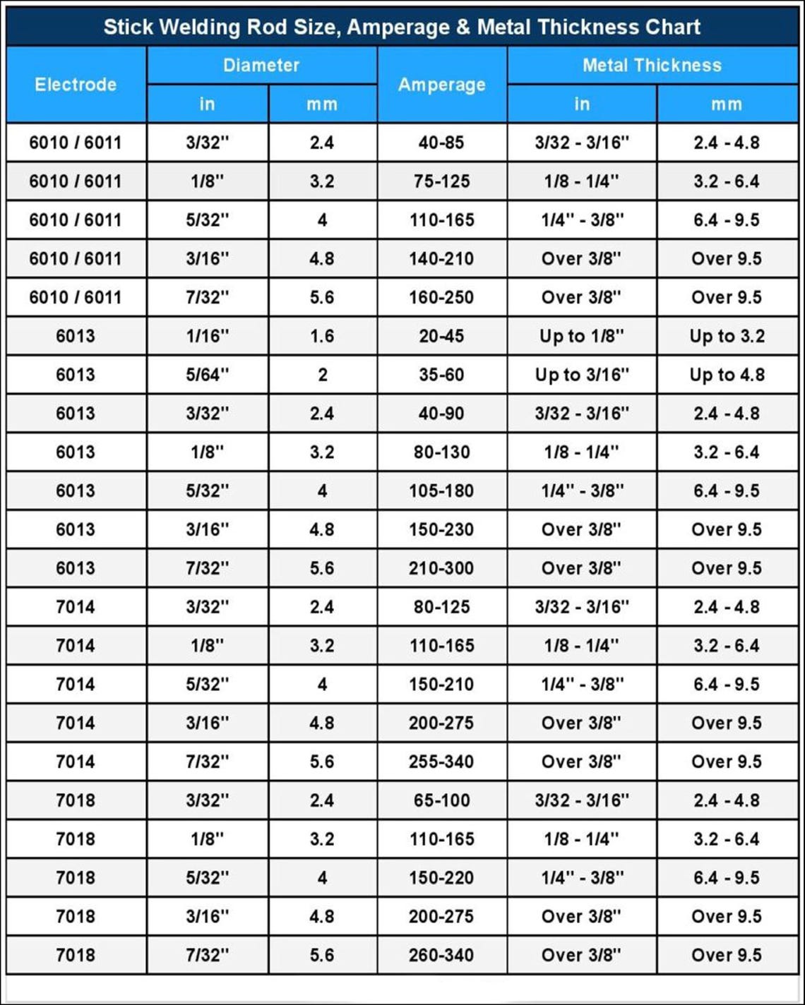 Welding Charts Bundle 8 X 10 Digital Download - Etsy