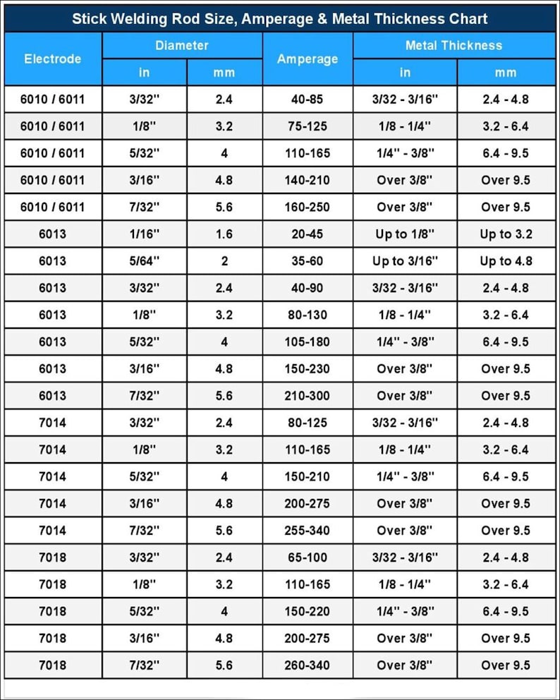 Welding Charts Bundle 8 X 10 Digital Download - Etsy Canada