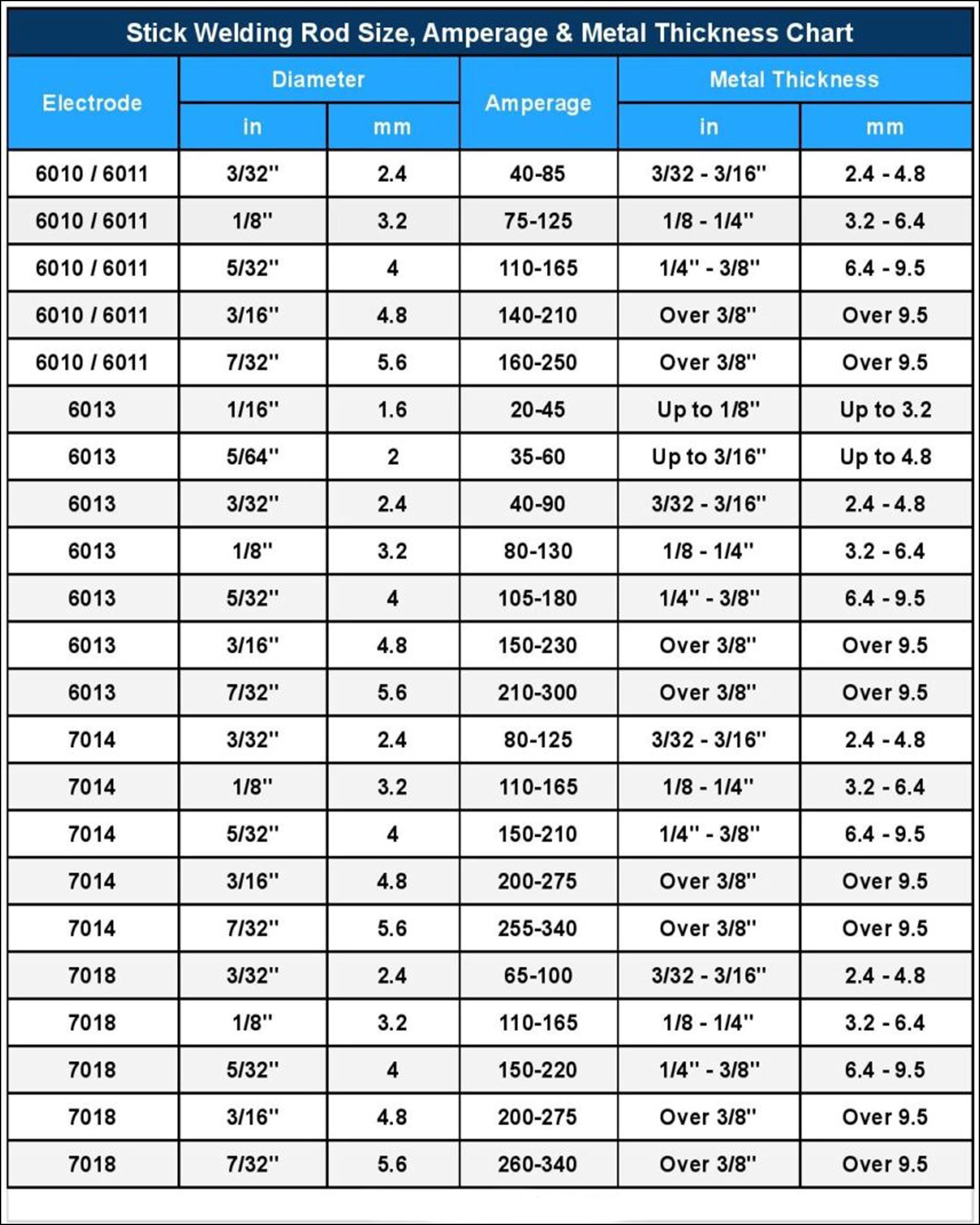 Welding Charts Bundle 8 X 10 Digital Download - Etsy