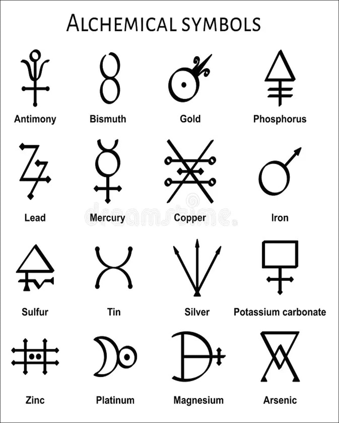 Alchemical Symbols Chart 8 X 10 - Etsy