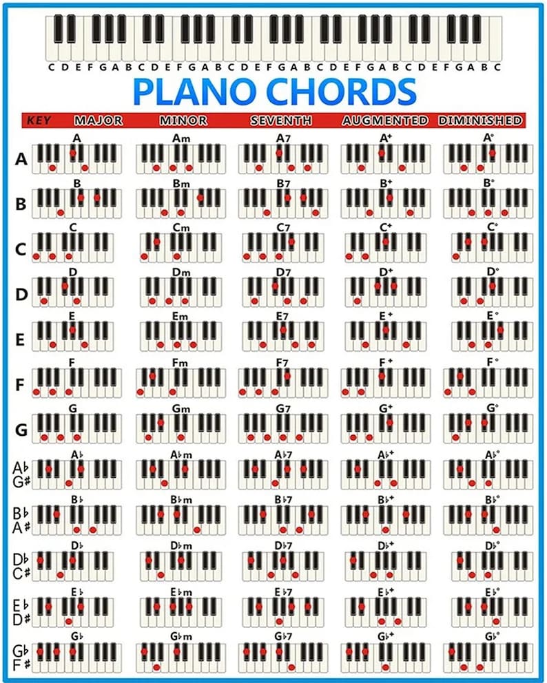 Piano Chords Chart 8 X 10 - Etsy