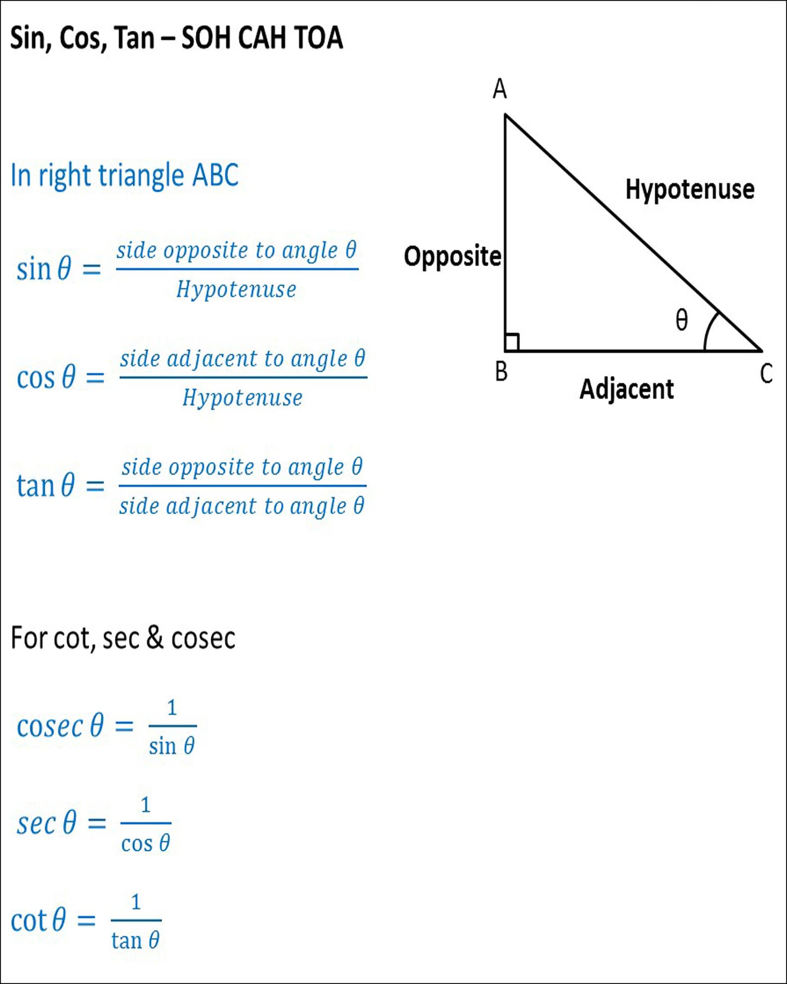 Trigonometry Formulas Chart 8 X 10 - Etsy UK