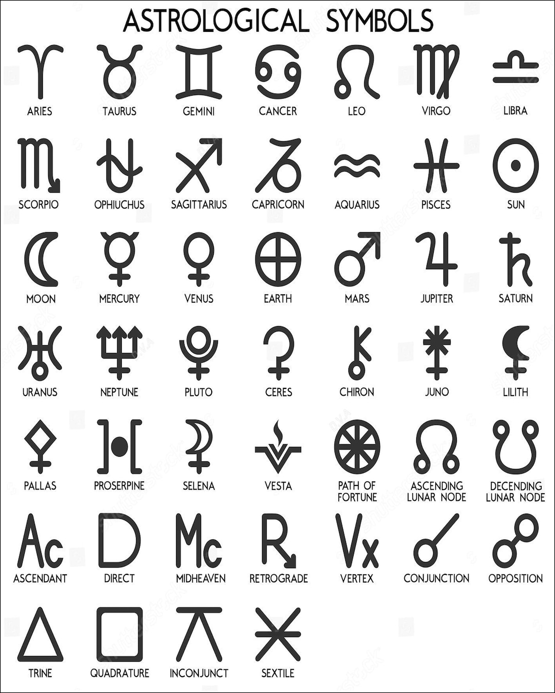 Zodiac signs and symbols chart 60 photos - Astrologytoyou.com