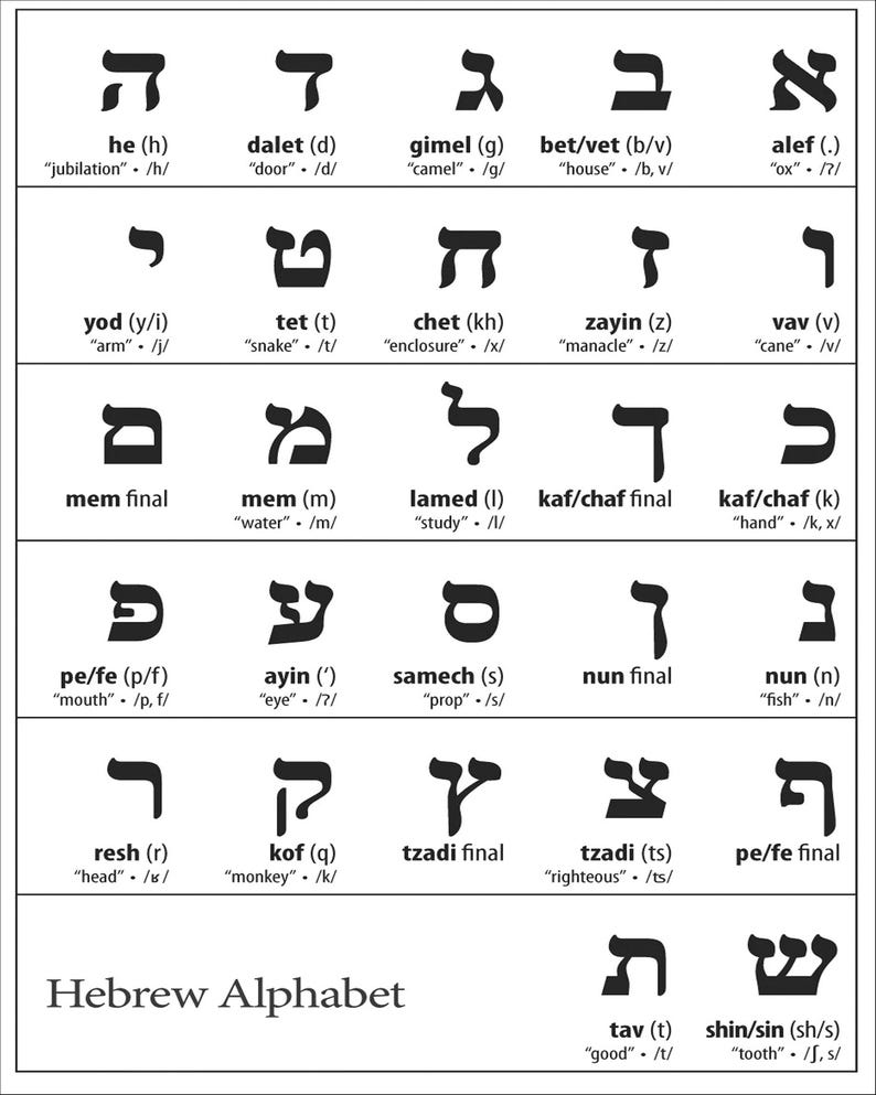 Hebrew Alphabet Chart 8 X 10 Digital Download - Etsy